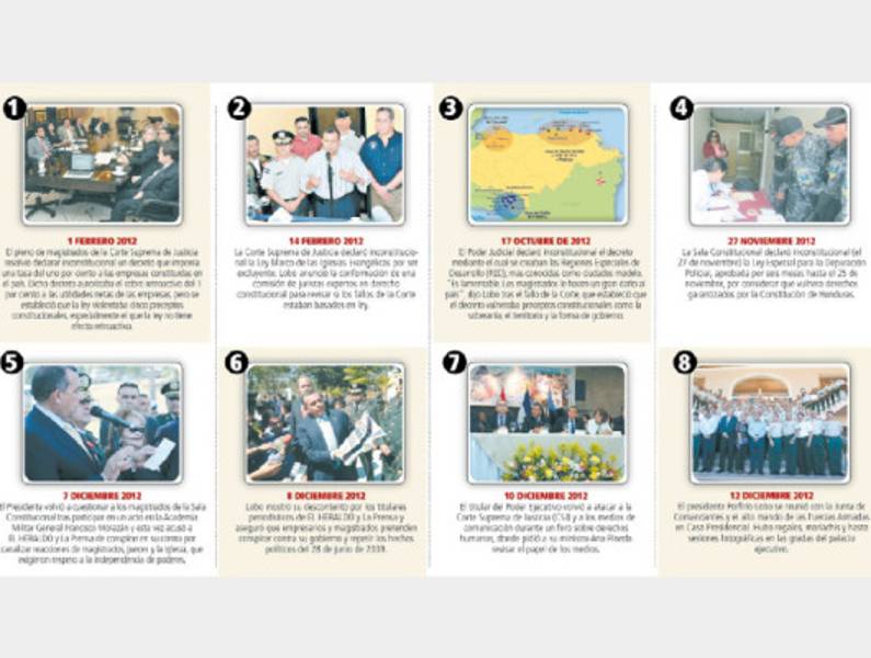 Hechos que originaron zarpazo contra el Poder Judicial